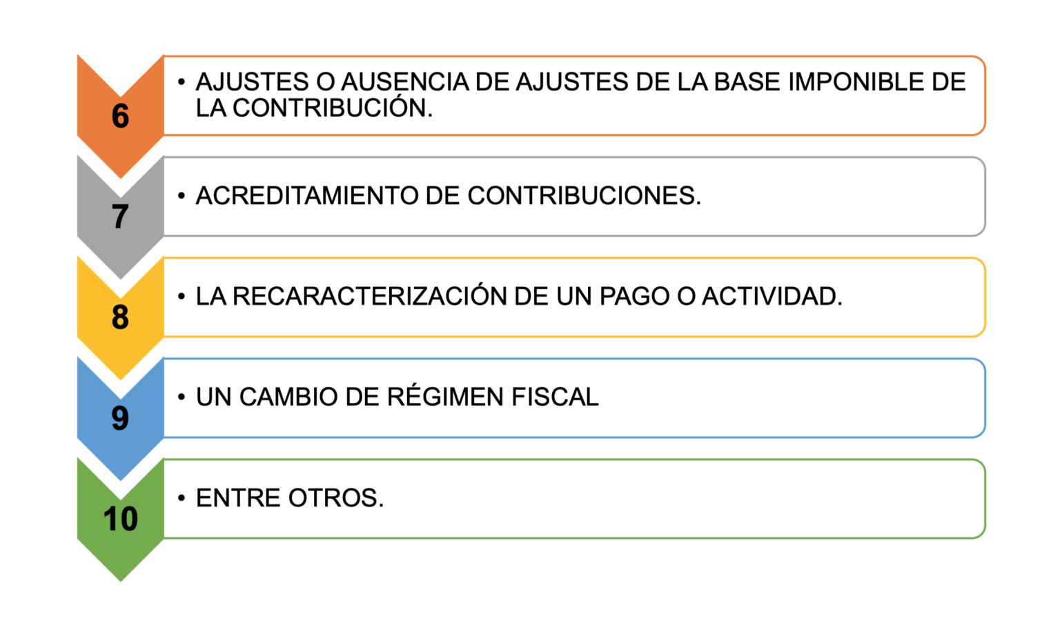 ALCANCE DEL CONCEPTO DE BENEFICIO FISCAL CONFORME AL ARTÍCULO 5-A DEL C ...